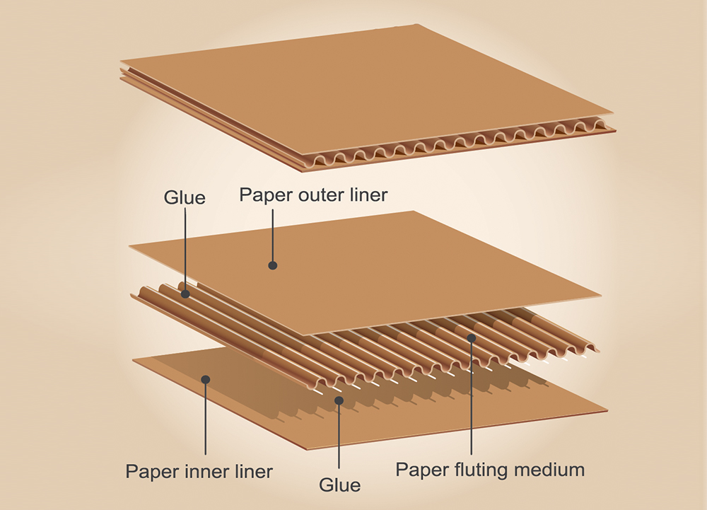 Services - Four Media :: Printing & Packaging